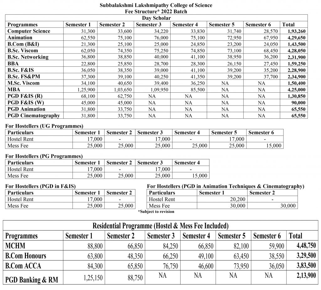Fee Details – SLCS – Subbalakshmi Lakshmipathy College of Science
